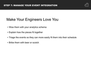 Setting Yourself up for Success: Building an Analytics Schema and Data ...