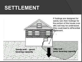 Settlement of soil/foundation | PPTX