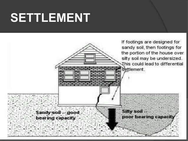 Settlement of soil/foundation | PPTX | Civil Engineering Industry ...
