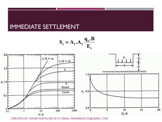 Settlement of Shallow Foundations | PDF