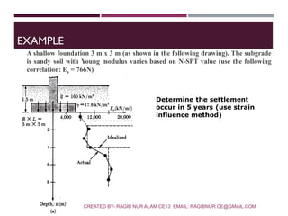 Settlement of Shallow Foundations | PDF