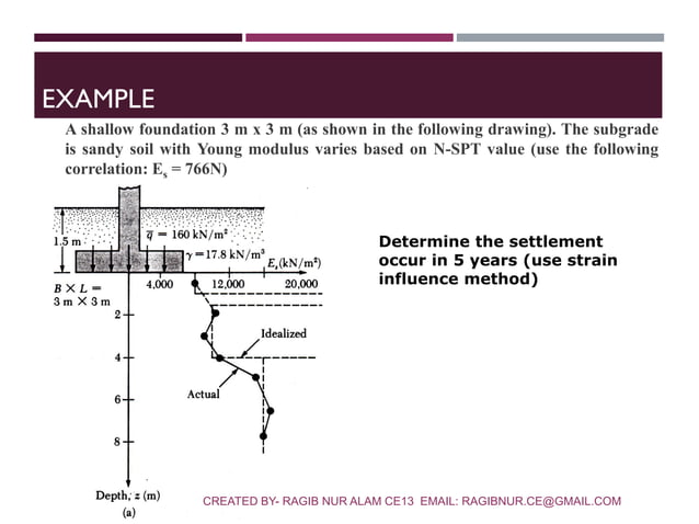 Settlement of Shallow Foundations | PDF | Geology | Science