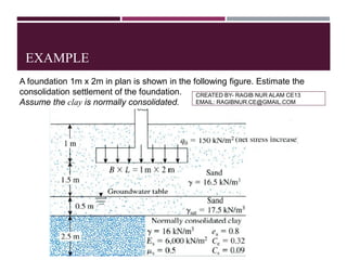 Settlement of Shallow Foundations | PDF