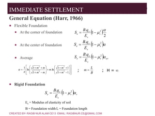 Settlement of Shallow Foundations | PDF