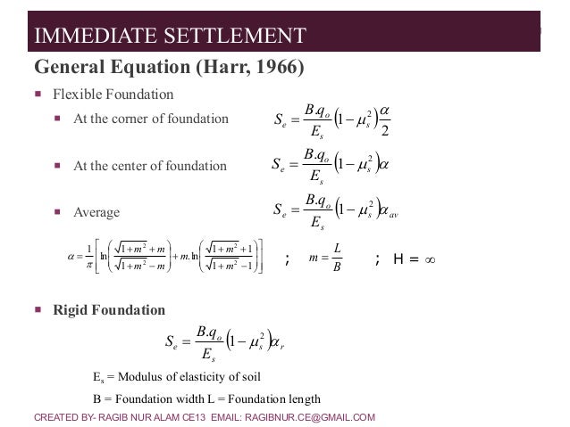Settlement of Shallow Foundations