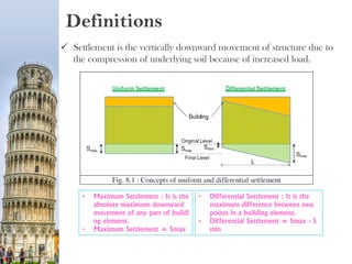 Settlement of shallow foundations | PDF