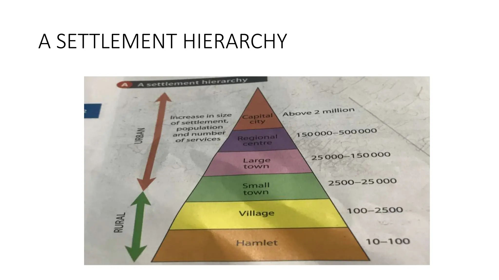 SETTLEMENT AND SERVICE PROVISION YEAR 10 GEO 1.pptx