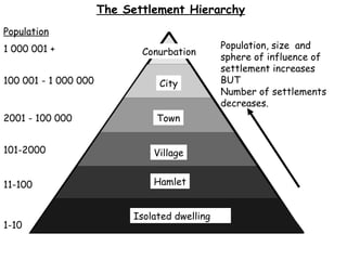 Settlement Characteristics | PPT
