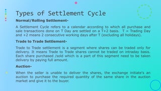 Settlement Cycle | PPTX