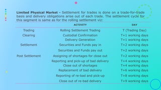 Settlement Cycle | PPT