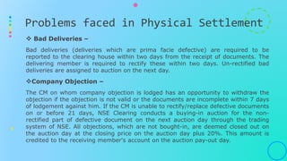 Settlement Cycle | PPT