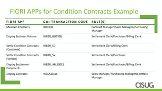 Settlement Management + COPA_SAPSD_FI.pdf