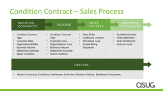 Settlement Management + COPA_SAPSD_FI.pdf