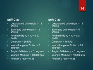 Settlement of soil with sand drains | PPTX