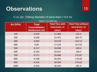Settlement of soil with sand drains | PPTX