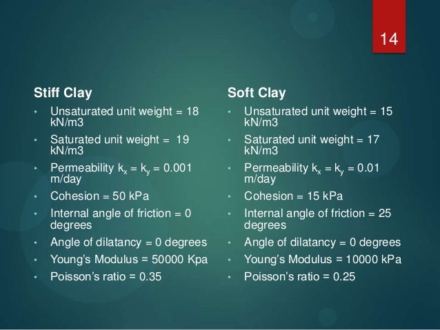 Settlement of soil with sand drains