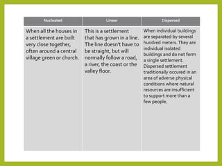 Settlement pattens 2 | PPTX
