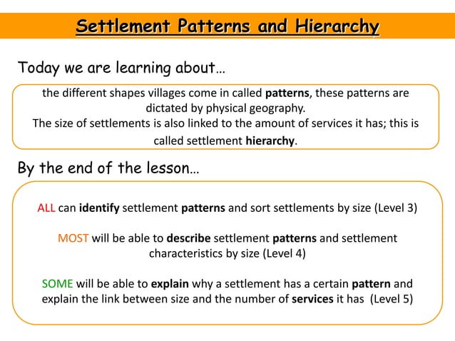 Settlements Pattern Geography Secondary Level | PPTX
