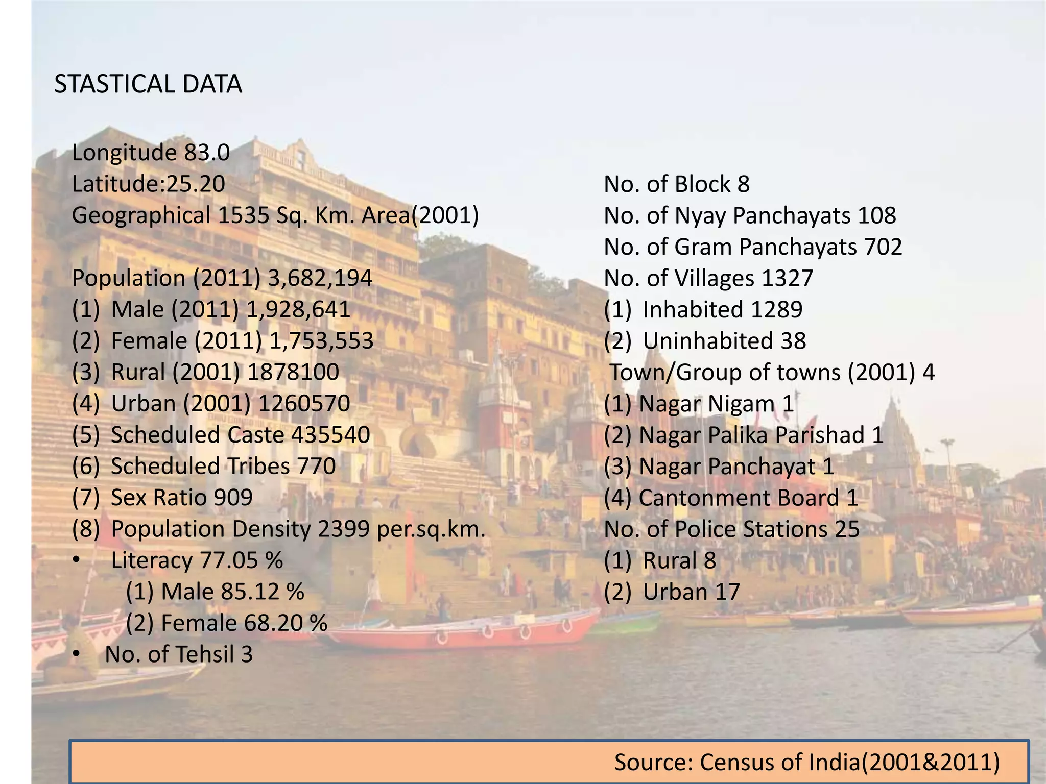 Settlement pattern of town (Varanasi) | PPTX