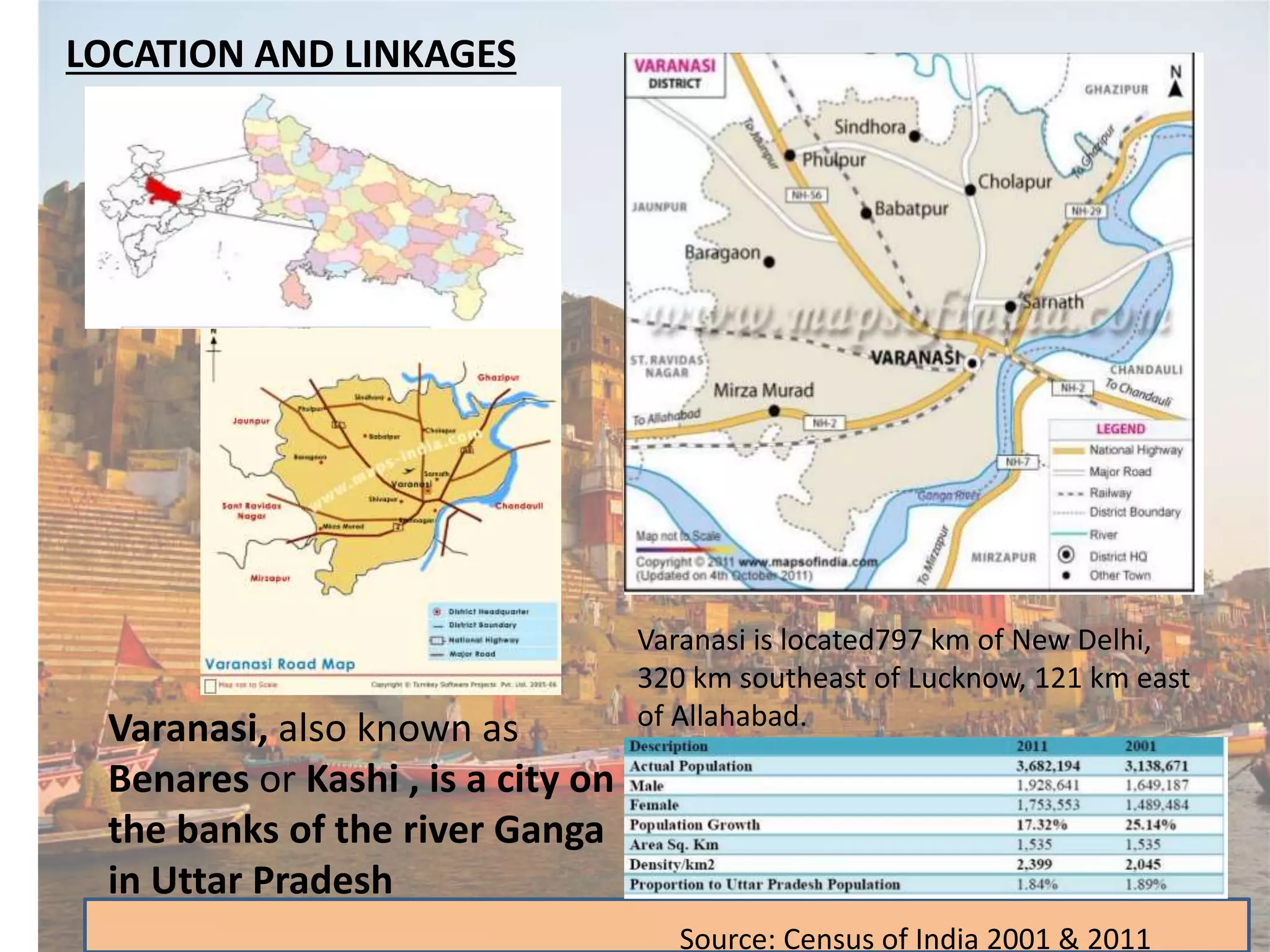 Settlement pattern of town (Varanasi) | PPTX