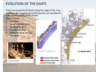 Settlement pattern of town (Varanasi) | PPTX