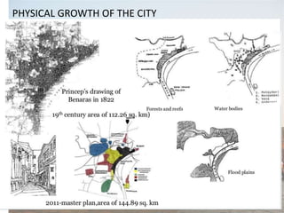 Settlement pattern of town (Varanasi) | PPTX