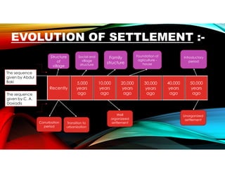 SETTLEMENT GEOGRAPHY,THERE TYPES AND ABOUT THAT. | PDF