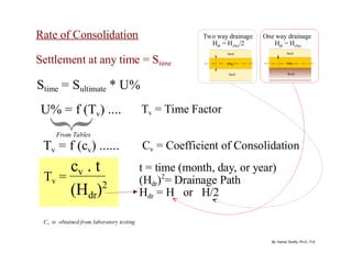 Settlements1-1 (Repeted)soil mechanics.ppt