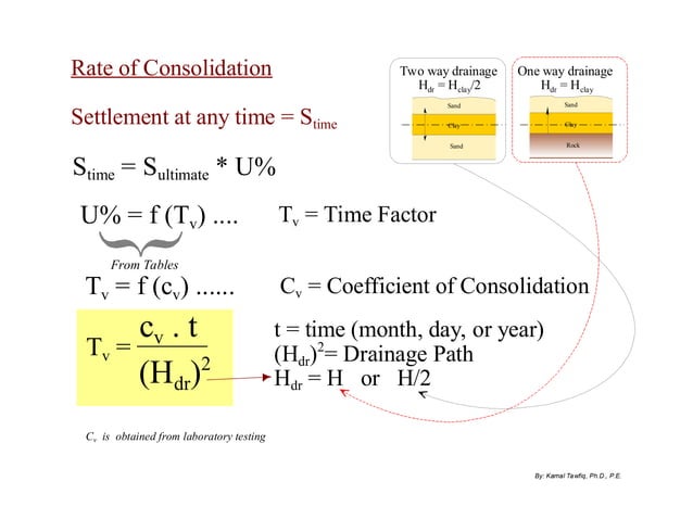 Settlements1-1 (Repeted)soil mechanics.ppt