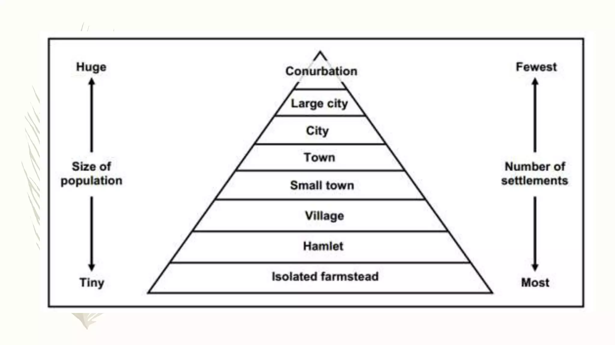 Grade 12 SETTLEMENT GEOGRAPHY | PPTX
