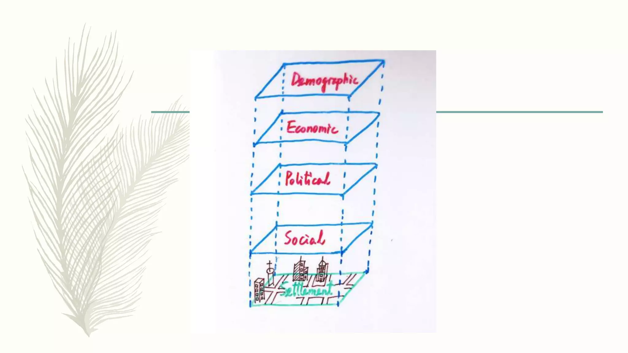 Grade 12 SETTLEMENT GEOGRAPHY | PPTX