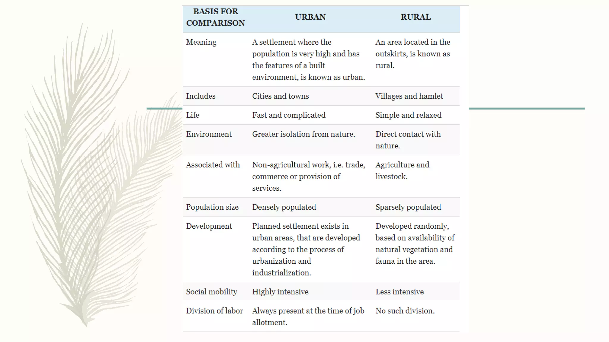 Grade 12 SETTLEMENT GEOGRAPHY | PPTX