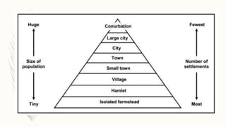 Grade 12 SETTLEMENT GEOGRAPHY | PPTX