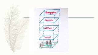 Grade 12 SETTLEMENT GEOGRAPHY | PPTX