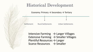 Grade 12 SETTLEMENT GEOGRAPHY | PPTX