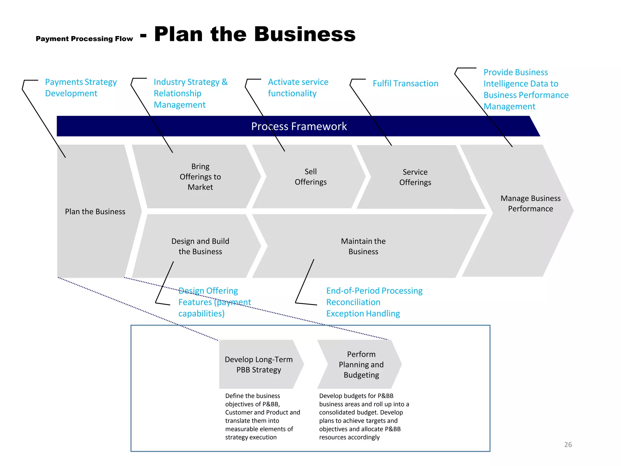 Payment and Settlement Systems(SWIFT,NEFT and Securities Cycle) | PPTX
