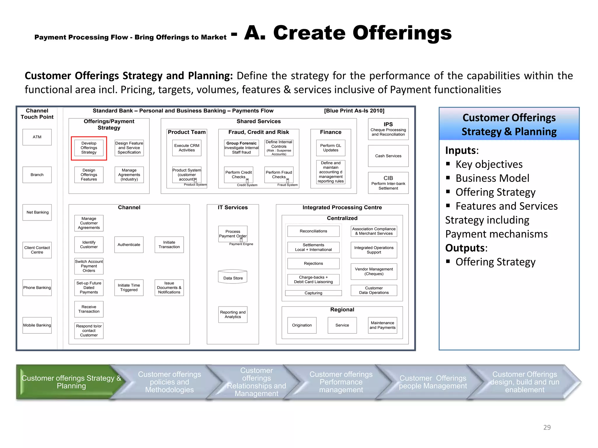 Payment and Settlement Systems(SWIFT,NEFT and Securities Cycle) | PPTX