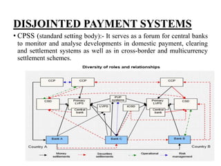 Payment and Settlement Systems(SWIFT,NEFT and Securities Cycle) | PPTX