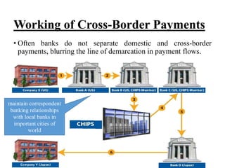 Payment and Settlement Systems(SWIFT,NEFT and Securities Cycle) | PPTX