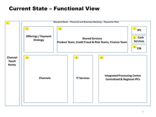 Payment and Settlement Systems(SWIFT,NEFT and Securities Cycle) | PPTX