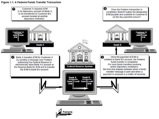 Payment and Settlement Systems(SWIFT,NEFT and Securities Cycle) | PPTX