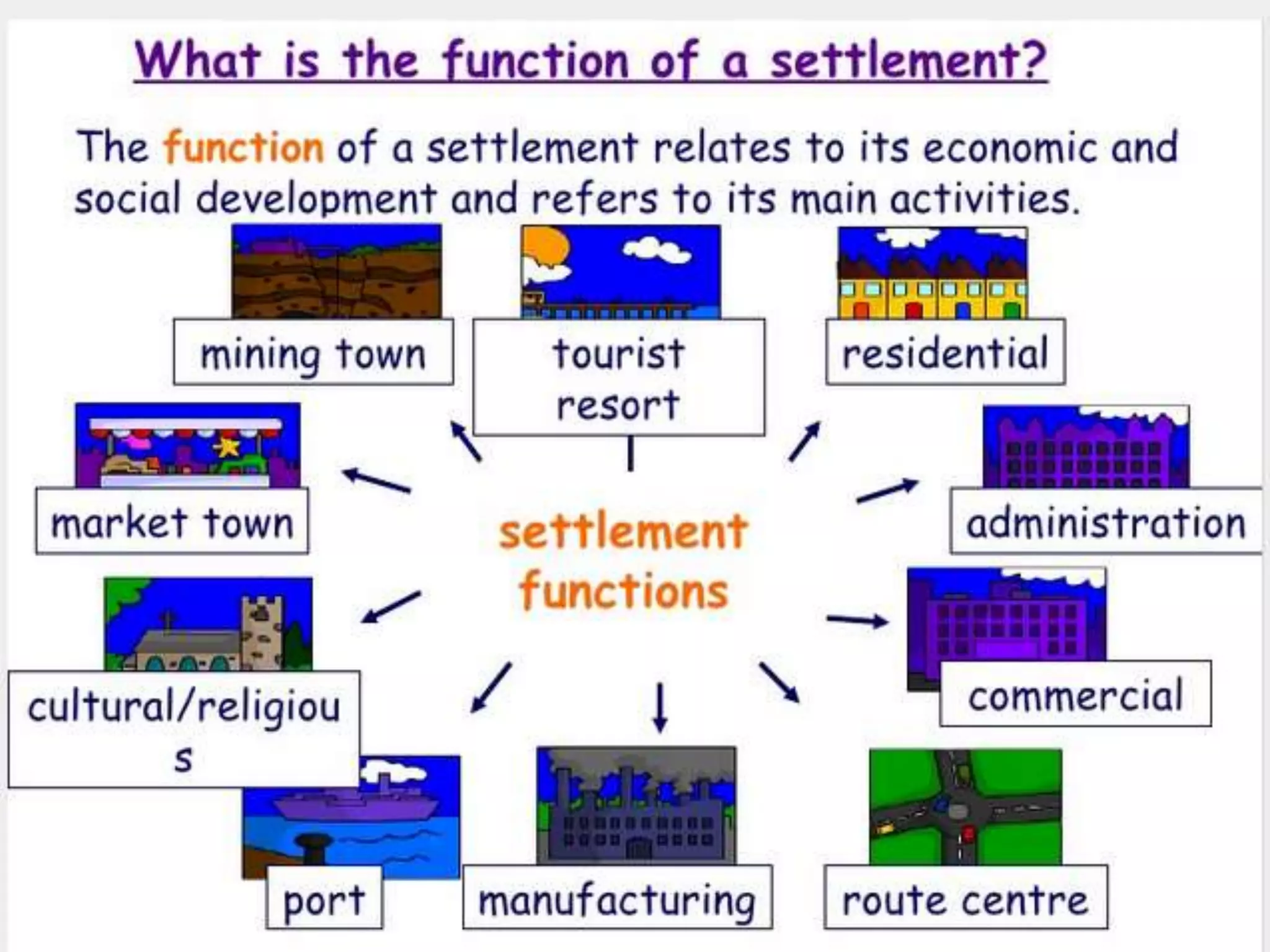 Settlement yr 7.2 | PPTX