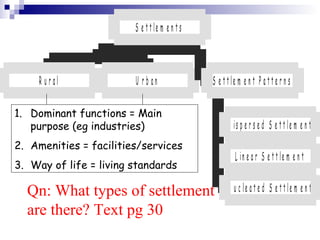 Settlement | PPT