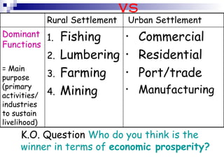 Settlement | PPT