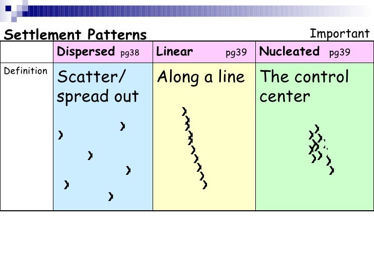 Settlement Settlement