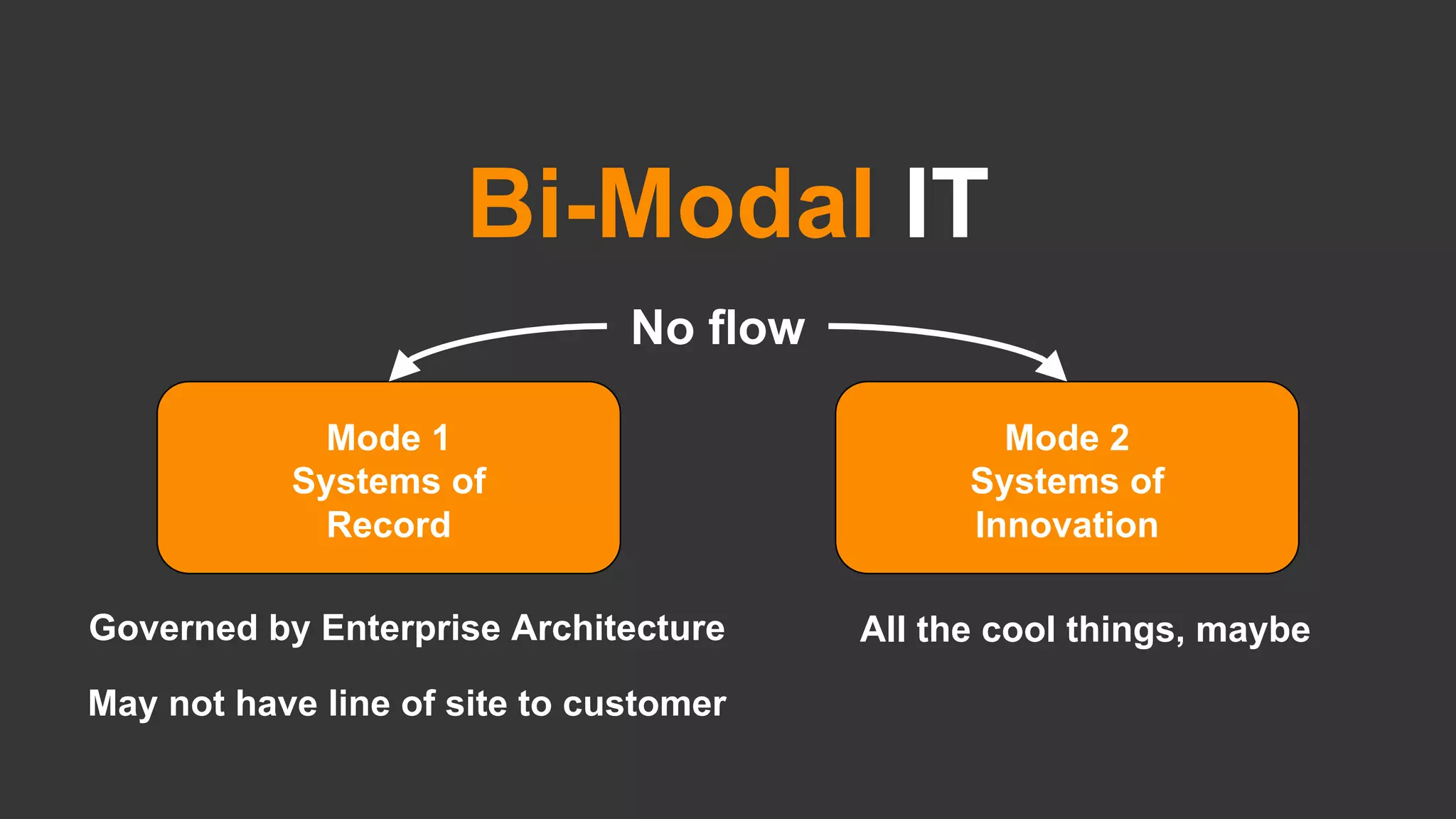 Settlers of DevOps - DevOpsDays Boston 2017