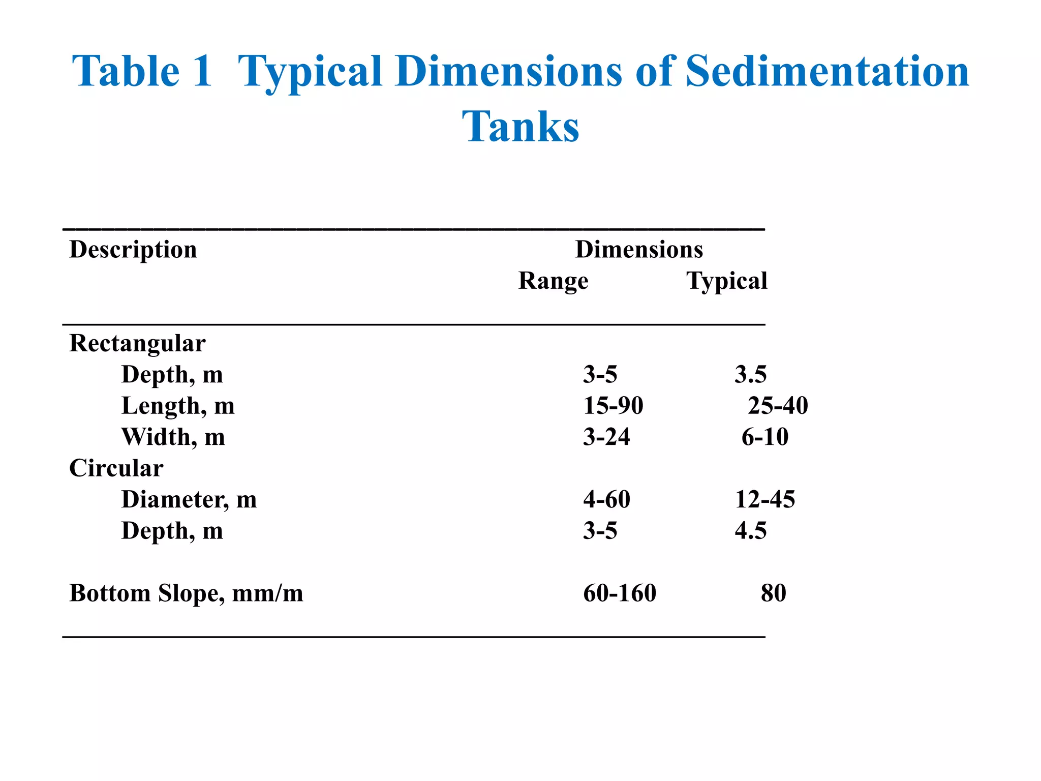 SETTLING TANKS PPT.ppt