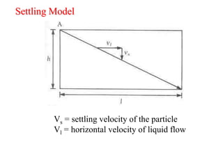SETTLING TANKS PPT.ppt