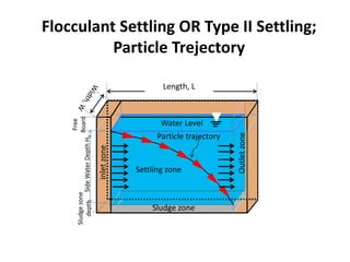 SETTLING TANKS PPT.ppt