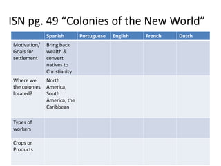 Settling the americas | PPT